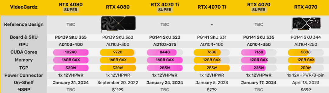 聚焦CES丨NVIDIA 预热 RTX 40 Super 系列显卡，CES 2024 大会见_显卡_什么值得买