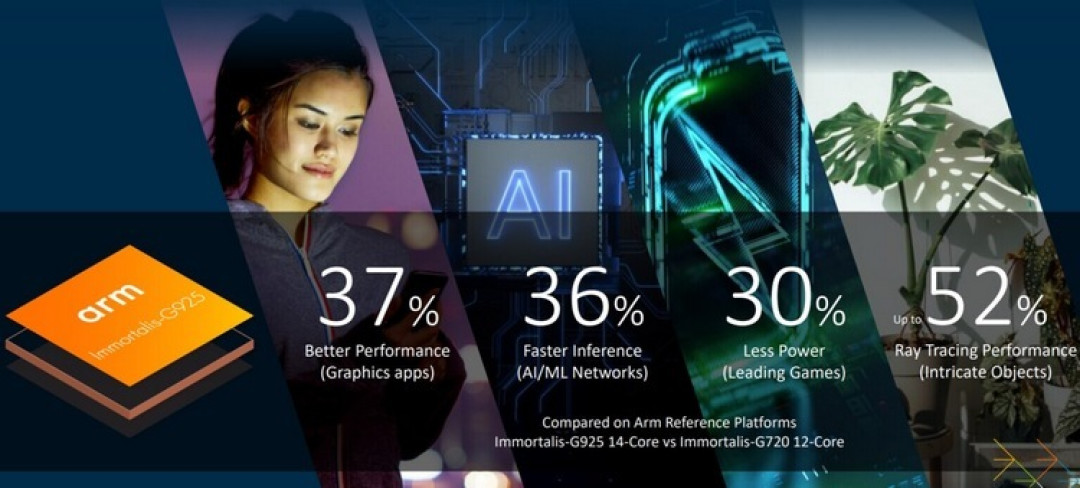 手机 GPU 将迎来大更新：ARM 发布 Immortalis G925、Mali-G725 和 Mali-G625 三款新 GPU_手机通讯 ...
