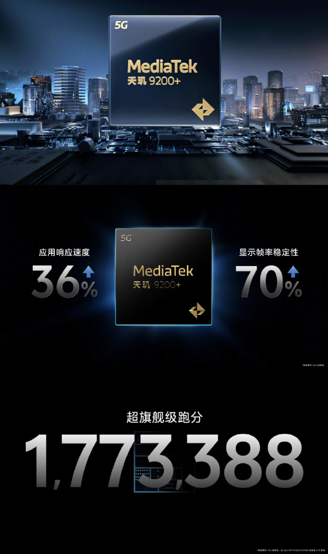 vivo S19 Pro 发布：搭天玑 9200+、首发索尼 IMX921、全焦段人像3299元起_安卓手机_什么值得买