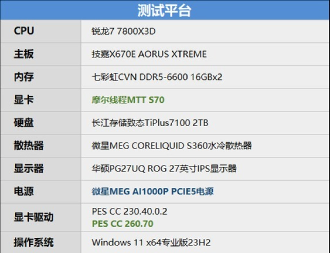 摩尔线程 MTT S70 显卡评测：5 月驱动性能再次大幅提升，多款游戏超越 GTX 1650_显卡_什么值得买