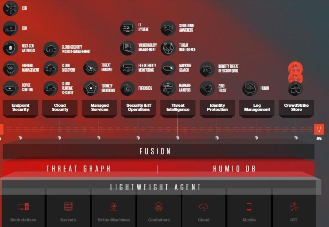 微软Win 11提前过周末，所有安装Crowdstrike Falcon设备一律蓝屏_软件应用_什么值得买