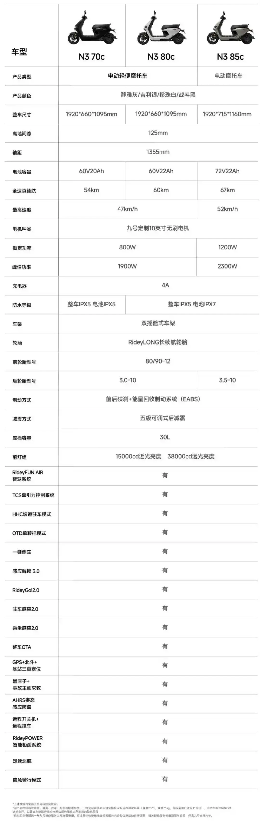 九号N3 85C即将登场，全面革新，性能 “杀疯了”！_电动车整车_什么值得买