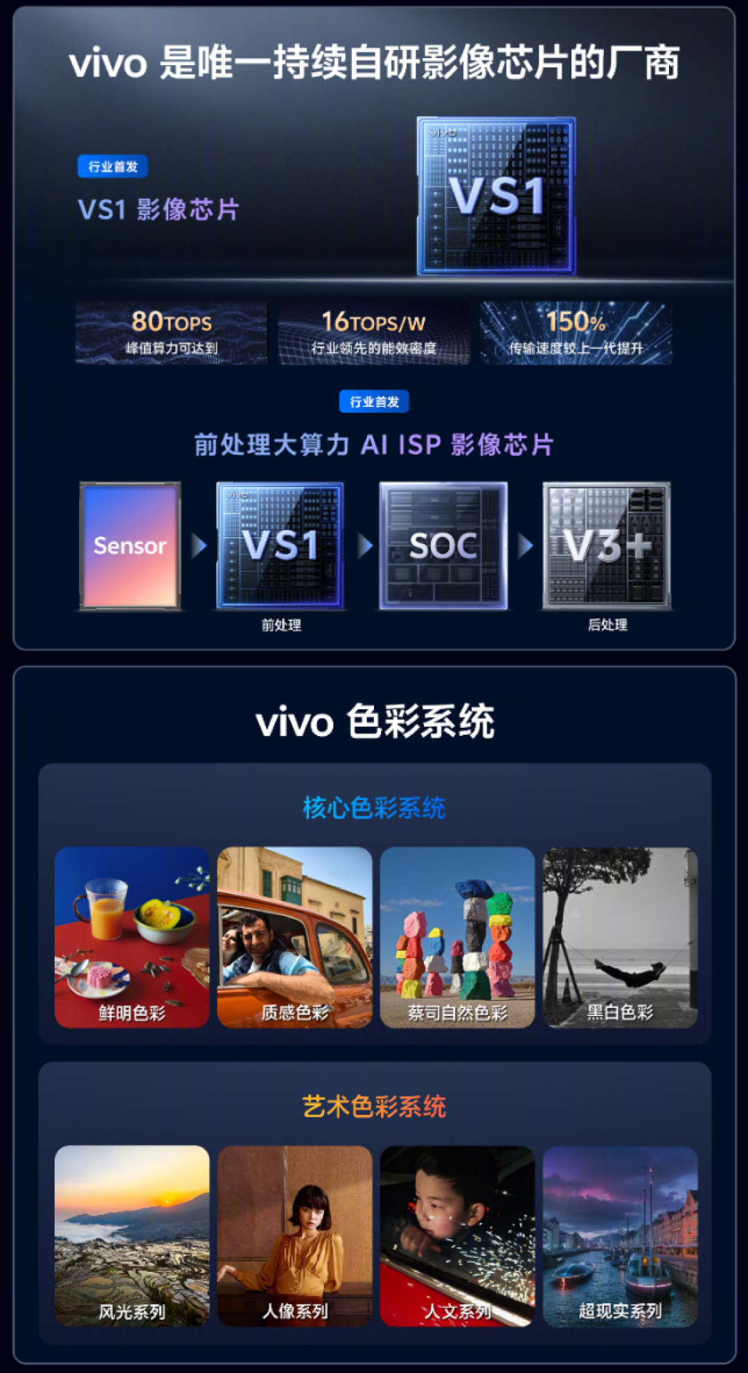 vivo X200 Ultra 颗颗主摄，视频比肩 iPhone，支持全焦段 4K 60fps 10bit Log_安卓手机_什么值得买