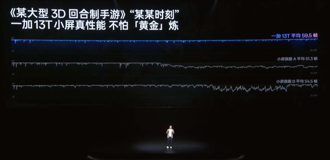 一加 13T 发布：搭骁龙8至尊版、6260mAh冰川电池、1.5K直屏国补到手价2899元起_安卓手机_什么值得买