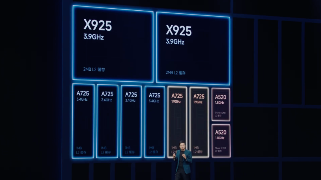 小米 15S Pro 发布：自研 3nm 玄戒 O1 旗舰芯，你觉得这波定价咋样？5499元起_安卓手机_什么值得买