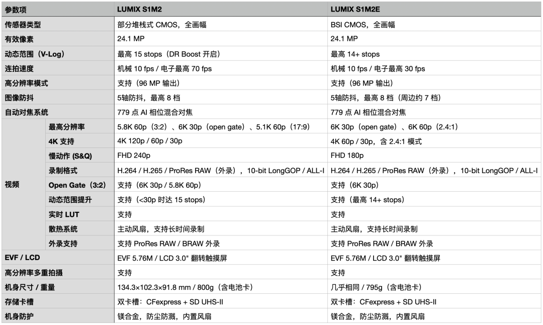 PhoneTalk骚机社：从静态到动态一机走全能，松下S1M2+24-60mm套机评测_无反相机_什么值得买