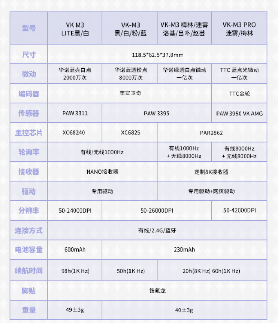 瓦尔基里 M3 系列鼠标，原相PAW3311，起售价49元起_鼠标_什么值得买